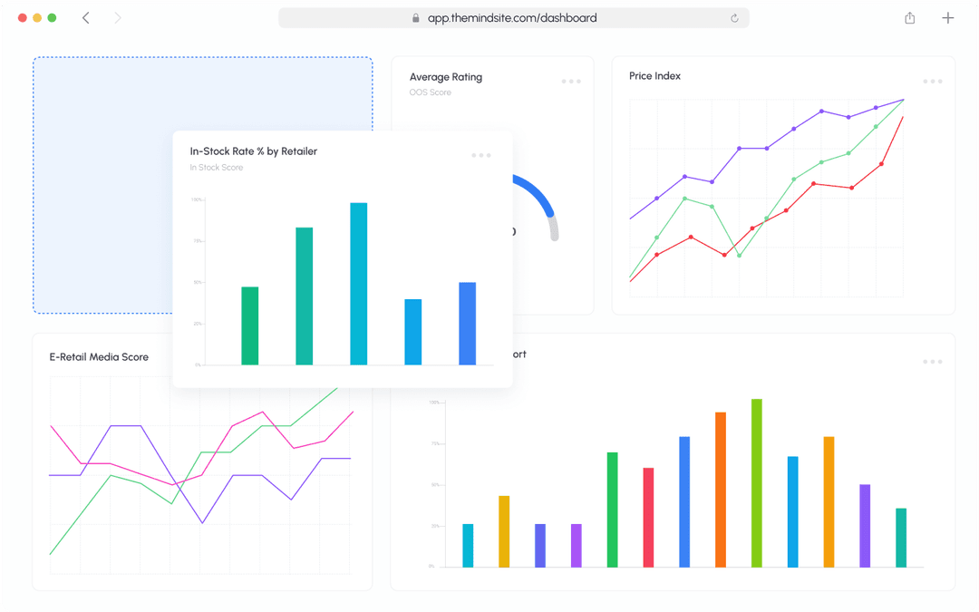 Mindsite | E-commerce Analytics Solution | Mindsite